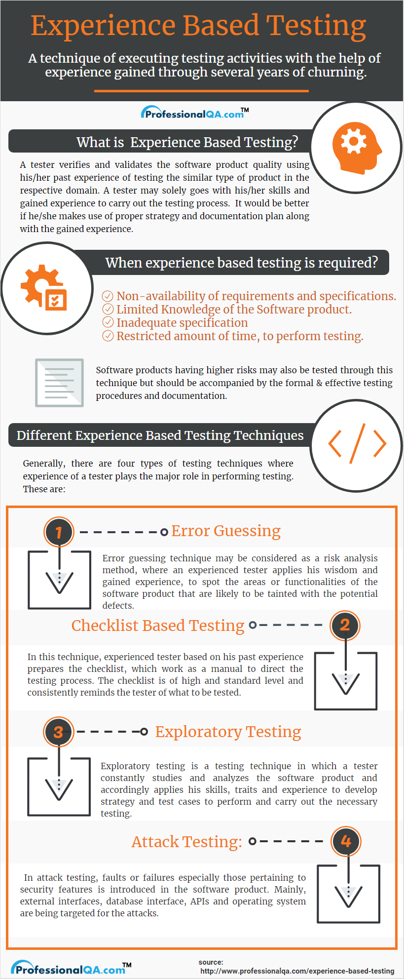 What is Experience Based Testing? |Professionalqa.com