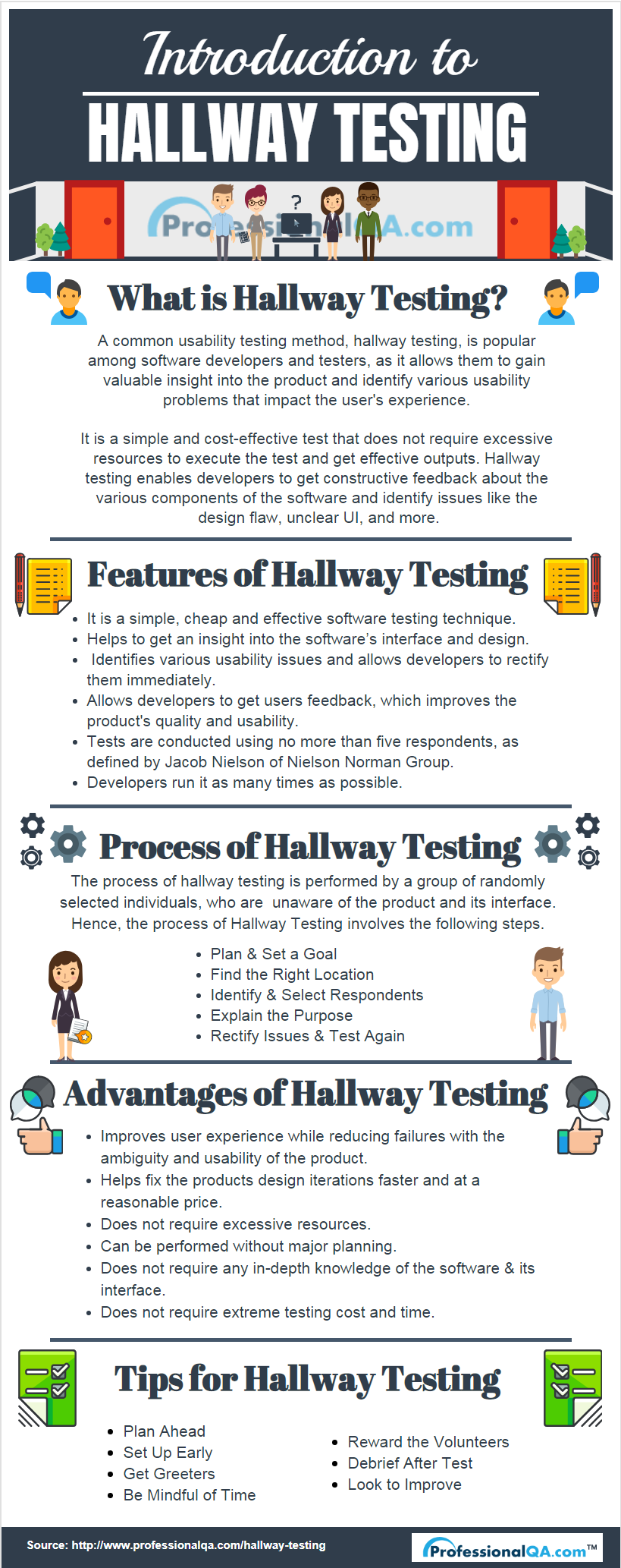 What is Hallway Testing? |Professionalqa.com