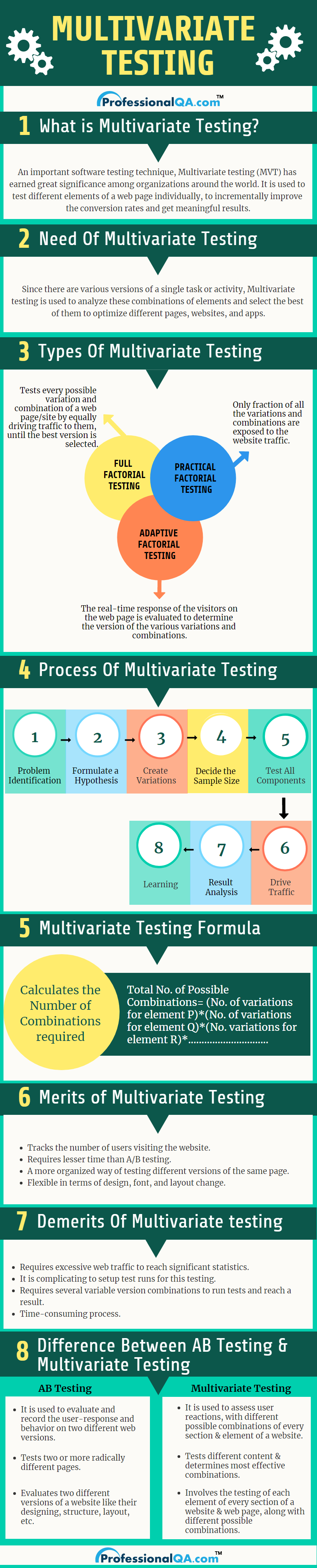 Multivariate Testing |Professionalqa.com