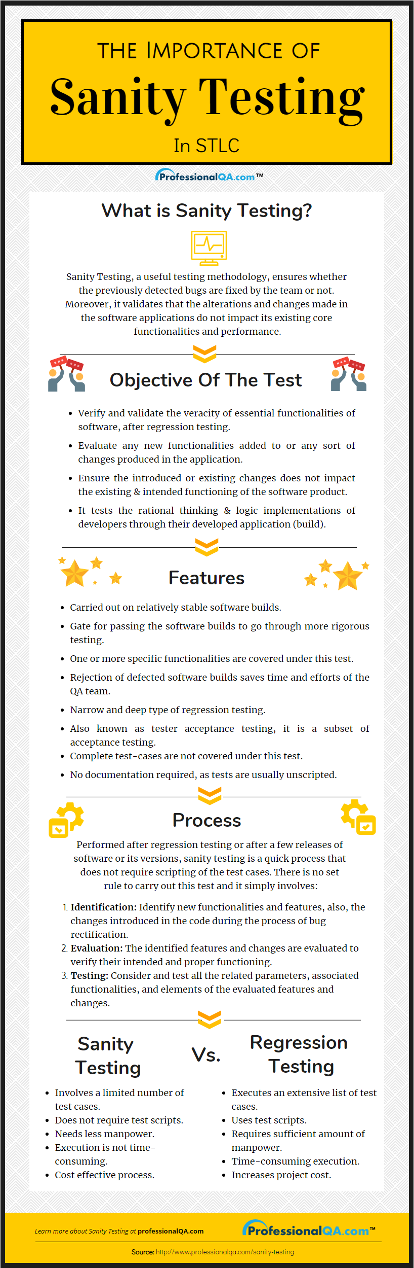 What is Sanity Testing? |Professionalqa.com