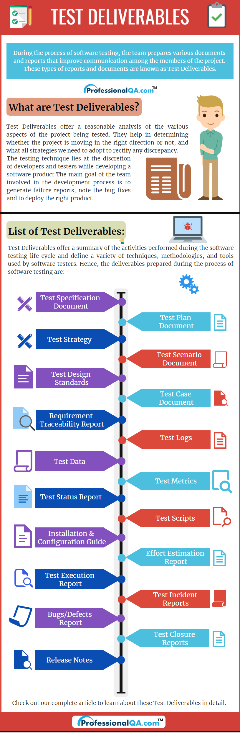 Test Deliverables |Professionalqa.com
