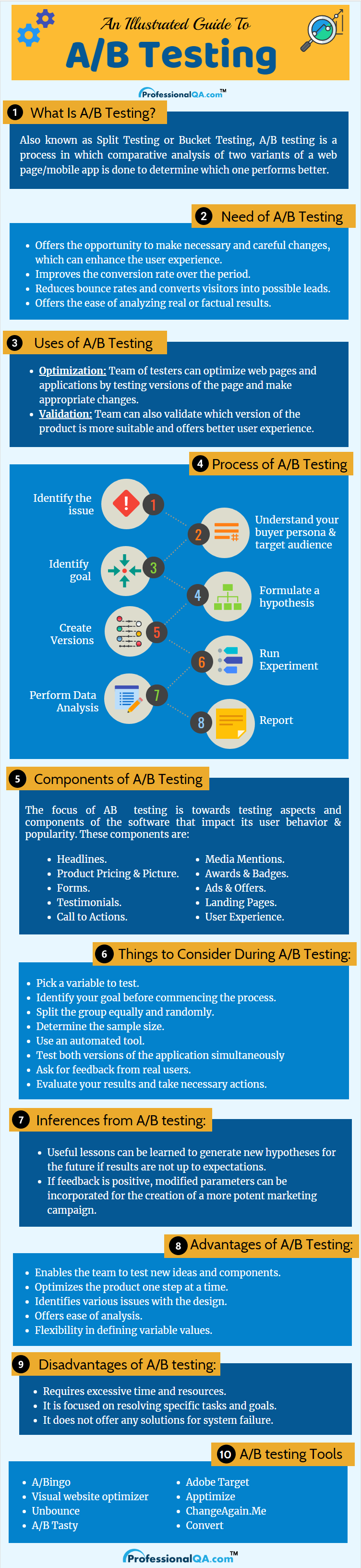 A/B Testing or AB Testing: Process,Checklist |Professionalqa.com