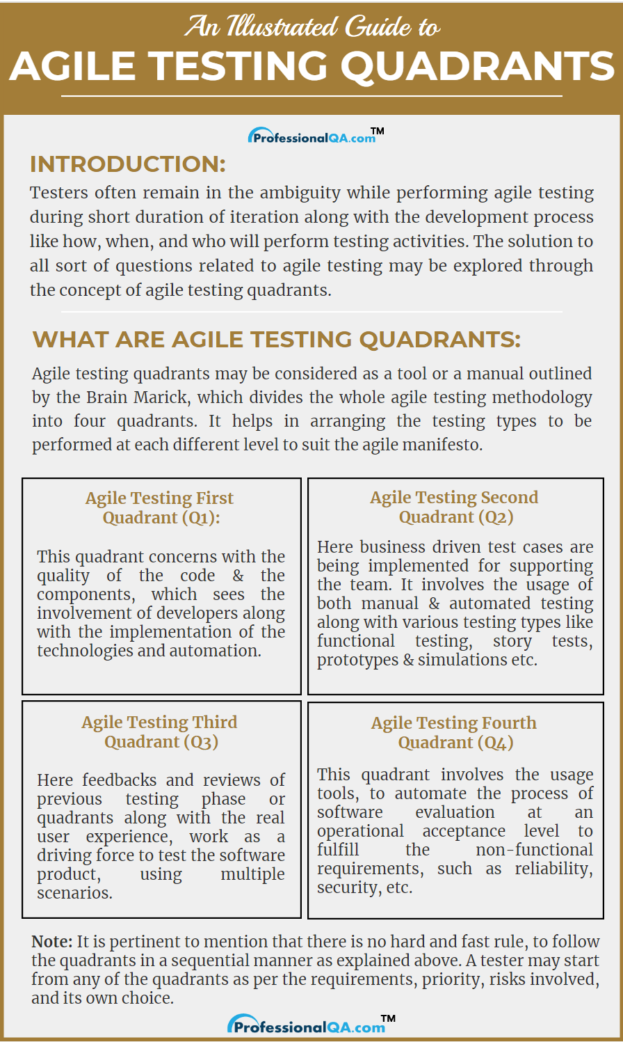 Agile Testing Quadrants |Professionalqa.com