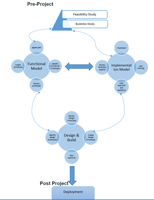 Agile Testing Methodologies |Professionalqa.com