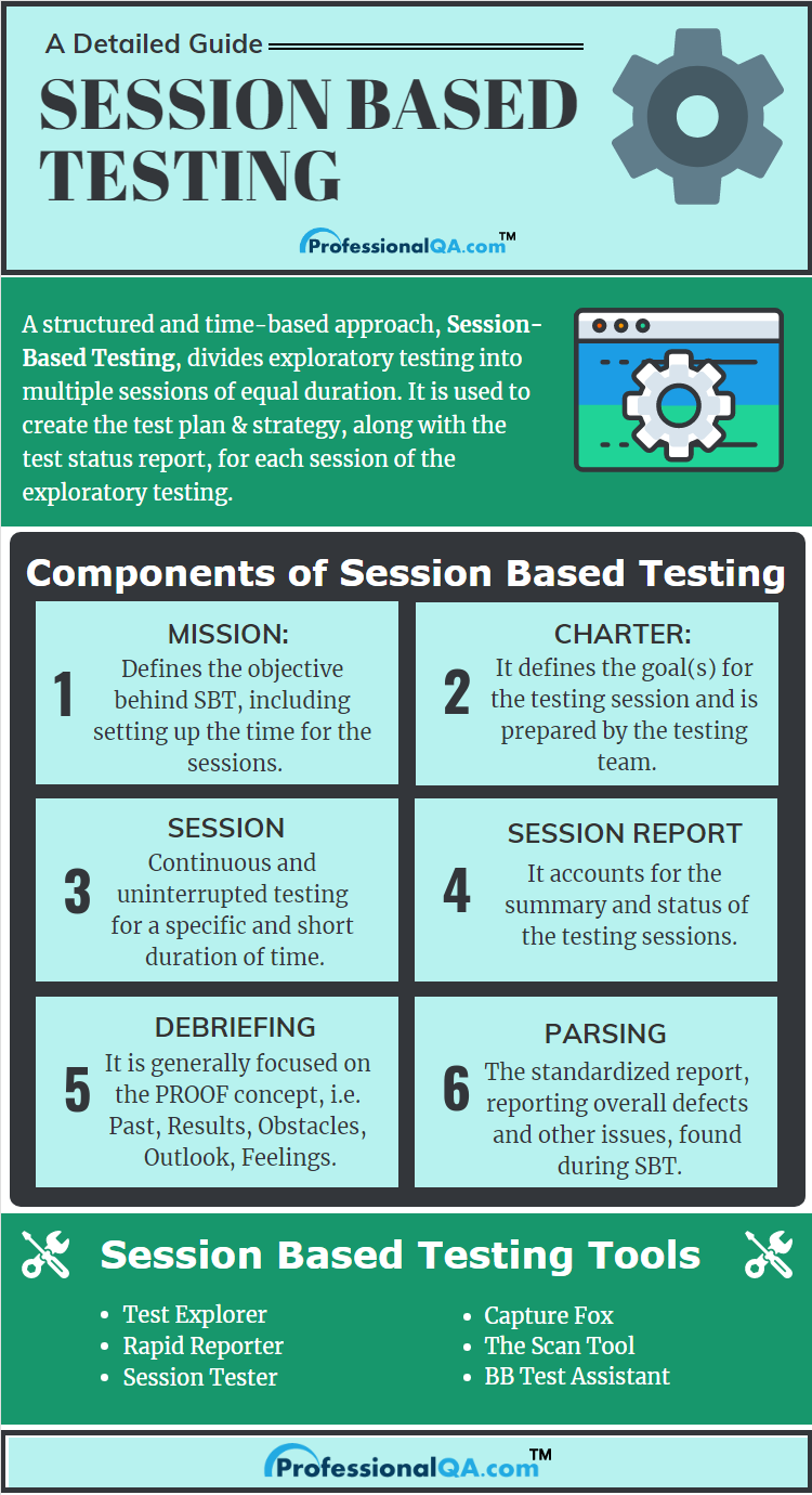 Session Based Testing |Professionalqa.com